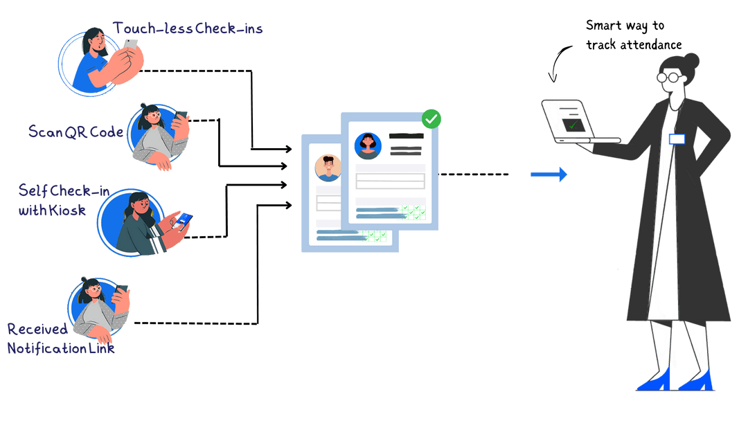 Checkin and Attendance tracking app | OneTap