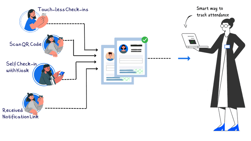 Checkin and Attendance tracking app | OneTap